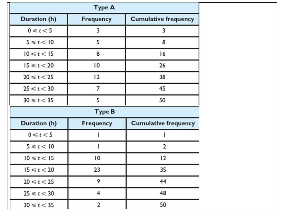 Math 10: CHAPTER-10: STATISTICS