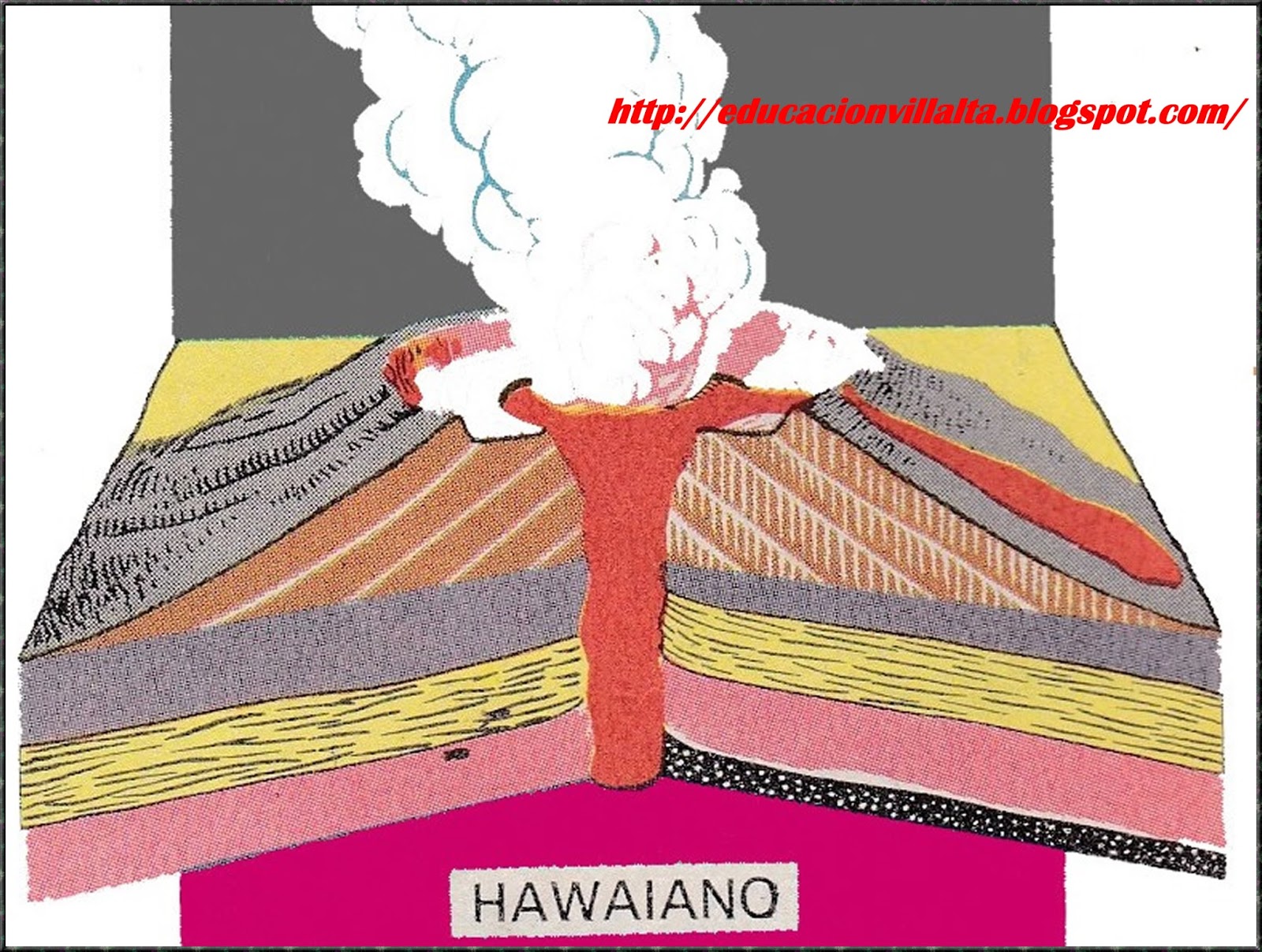 Educación: Volcanes sus partes y clases