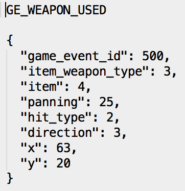 The Official Blog for ADOM (Ancient Domains Of Mystery): The ADOM event ...