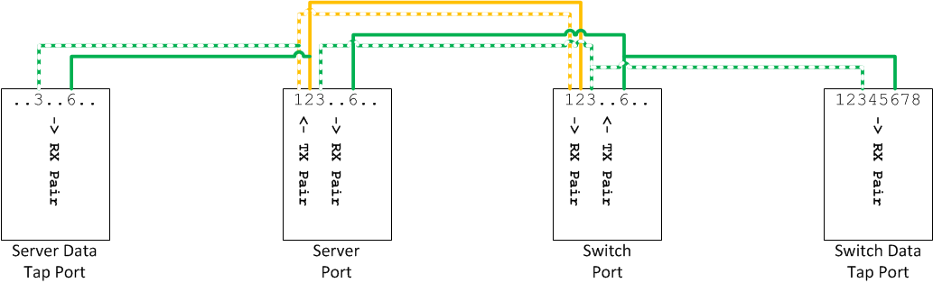 Network Tap Wiring Diagram