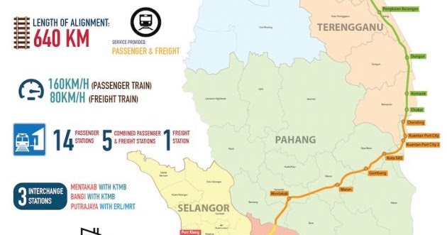 The East Coast Rail Link (ECRL) (Malay: Laluan Rel Pantai Timur) 东铁复工 ...