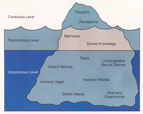 Psychodynamic Theory Iceberg