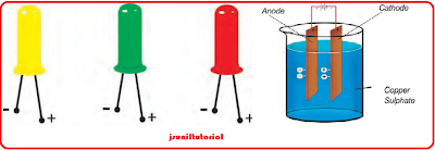CBSE PHYSICS: VIII Science Chapter-14-Chemical Effects Of Current