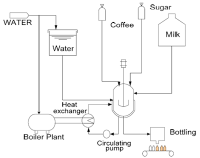 Industrial Automation - I&C Drawings and Documentation | ENGINEERING ...