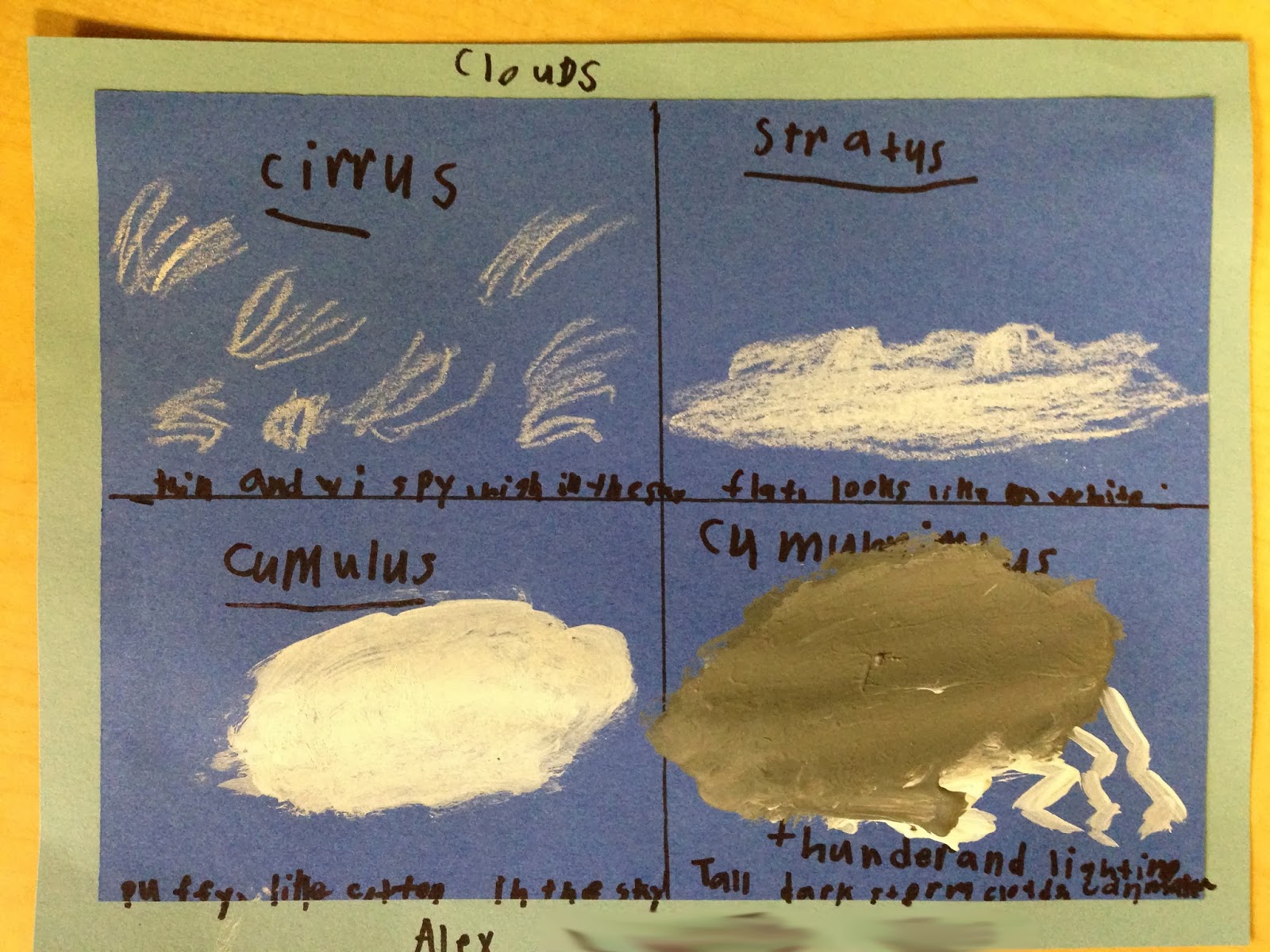 Mr.Kreutinger's Art Room!!!: ANDY PARKER'S WEATHER MACHINE - Art ...