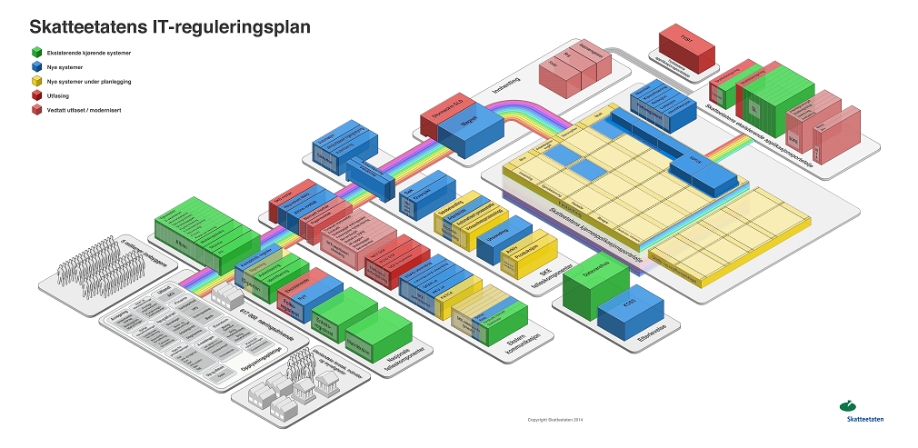 Enterprise Architecture in practice: Communicating Enterprise Architecture