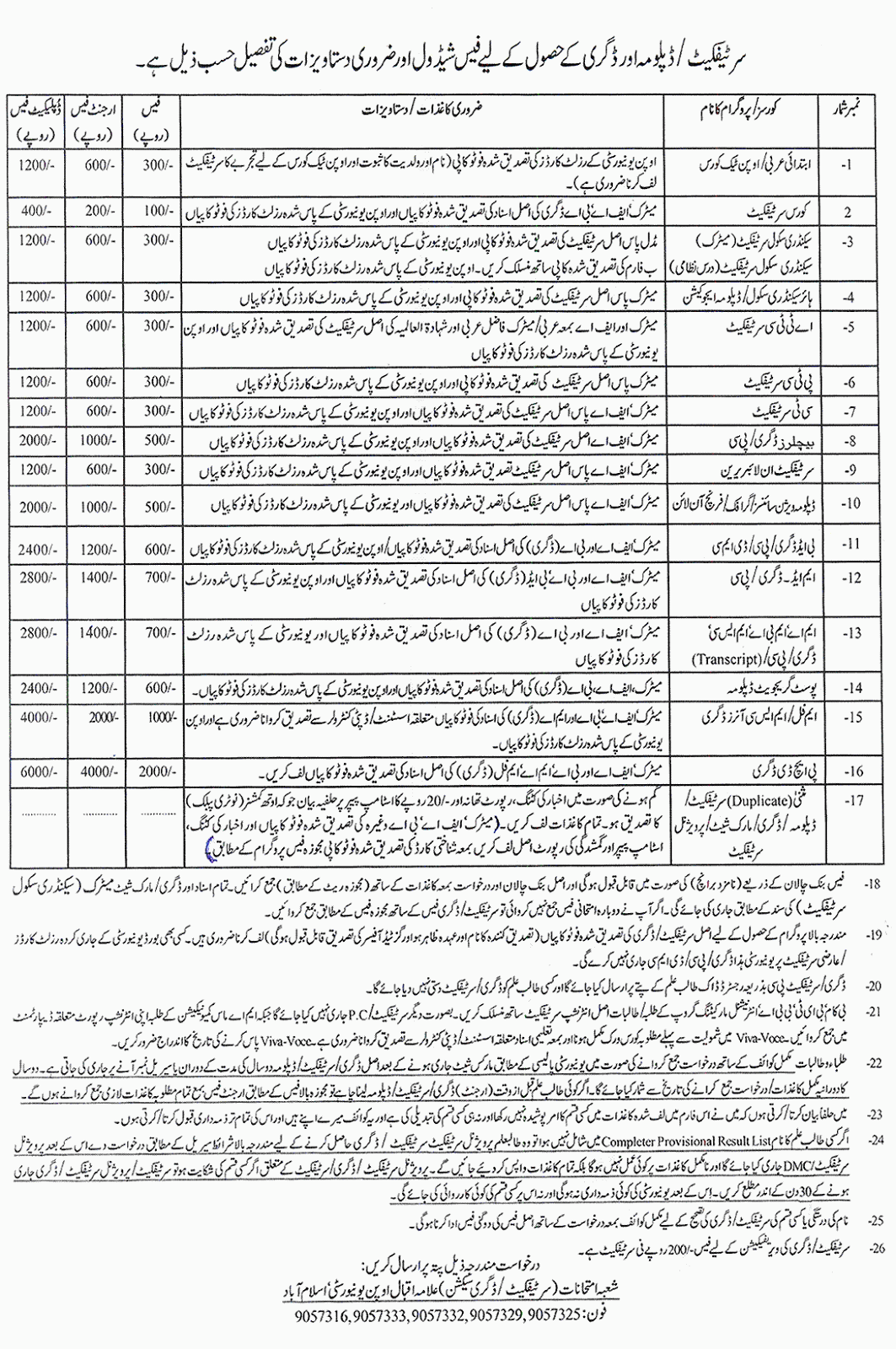 ALLAMA IQBAL OPEN UNIVERSITY: Degree Forms
