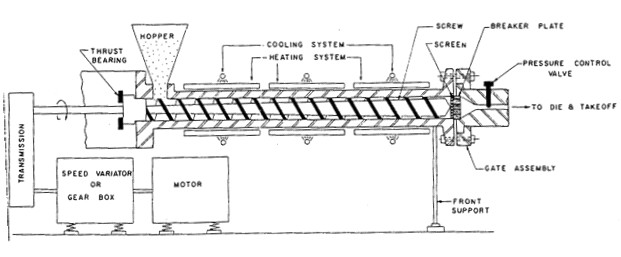 TEMPAT BELAJAR BAGI PEMULA: PRINSIP-PRINSIP EXTRUSION