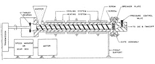 TEMPAT BELAJAR BAGI PEMULA: PRINSIP-PRINSIP EXTRUSION