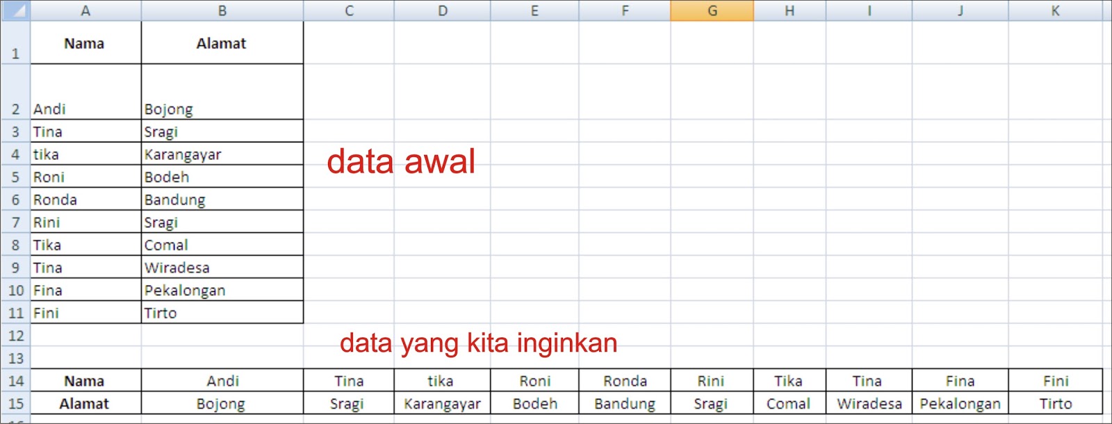 Merubah Data Kolom Ke Baris Atau Data Vertikal Ke Horizontal - belajar ...