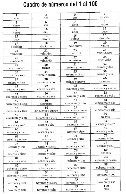 Rincón de aprendizaje: Los Números