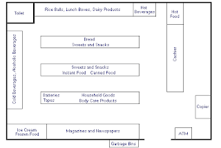 ARCHITECTURAL IDEA CONSULTANT: How To Design Mini-Mart Shop ...