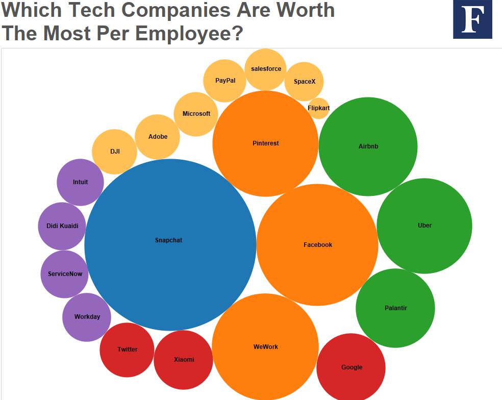 Johan Louwers - Tech blog: Joining a startup