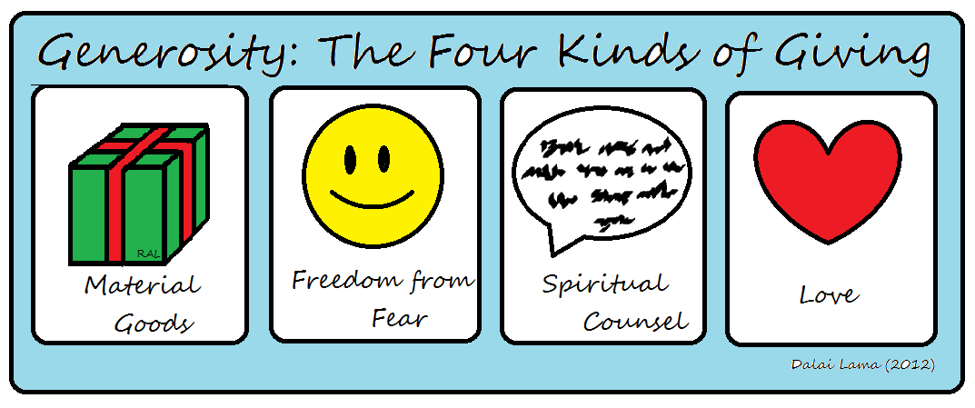 52 Quotes: Generosity: The Four Kinds of Giving