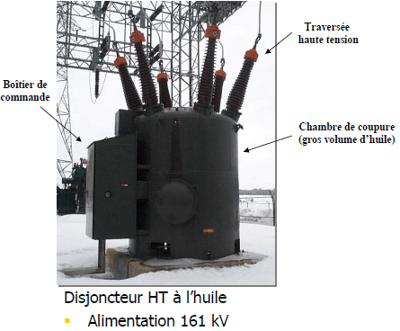 disjoncteur HT/MT (à l'huile et à l'air) - Electomecanique