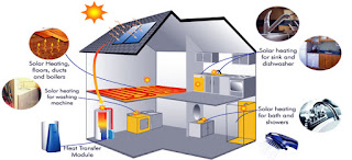 Alternative Heating Solutions for the last decades