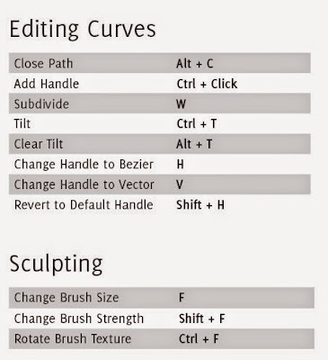 Blender Tutorial : Keyboard Shortcut Blender