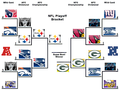 2010 Nfl Playoff Schedule Bracket