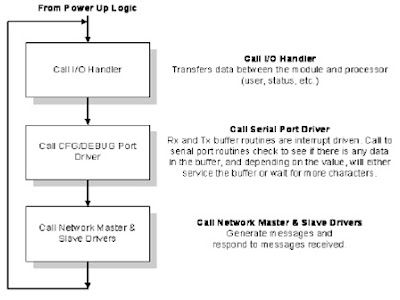 General Concepts MVI46-MCM SLC Platform Modbus Communication Module