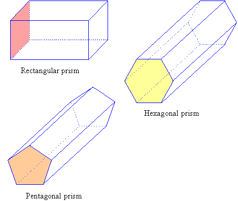 math blog: How do we identify Solids?