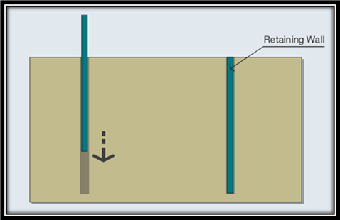 Construction Methods w.r.t Digging deeper and smarter - Learn