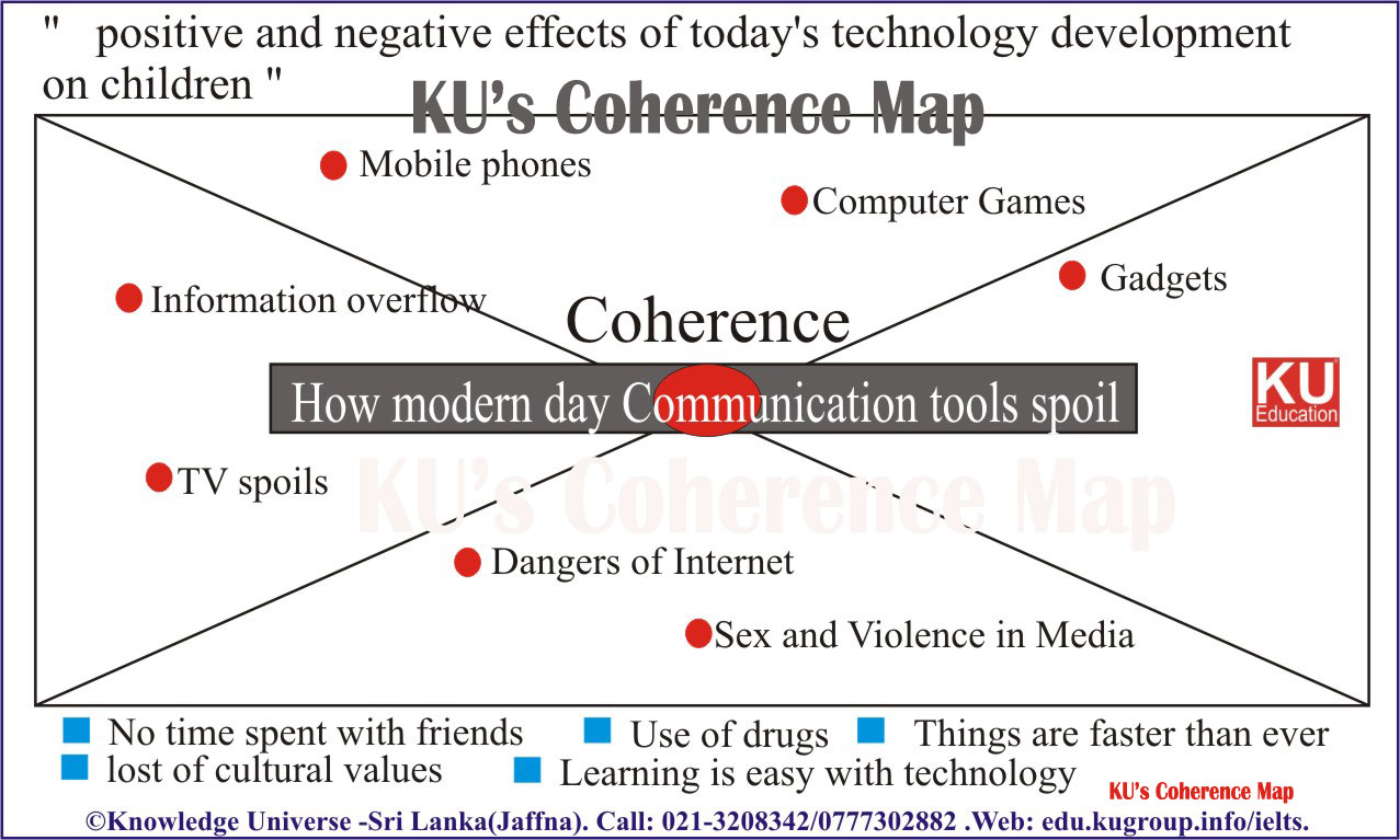 KU Education,Jaffna - IELTS/Spoken/ESOL and more from KU -: What is ...