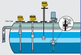 FLOAT TYPE LEVEL TRANSMITTER | Wiratama Mitra Abadi