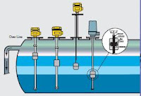 Jenis Level Sensor | Wiratama Mitra Abadi