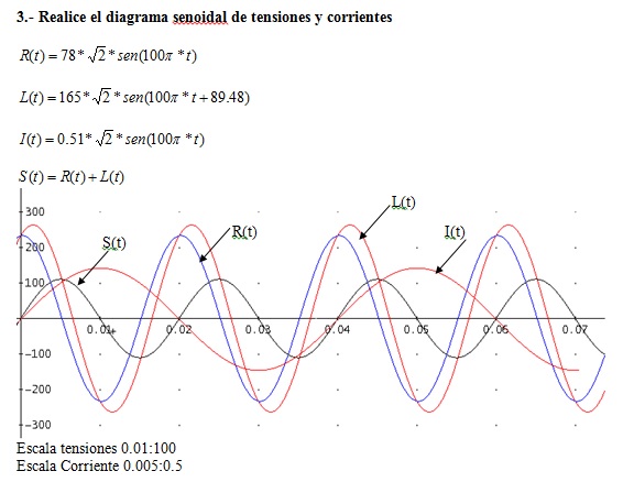 Realice el diagrama senoidal de tensiones y corrientes | Apuntes ...