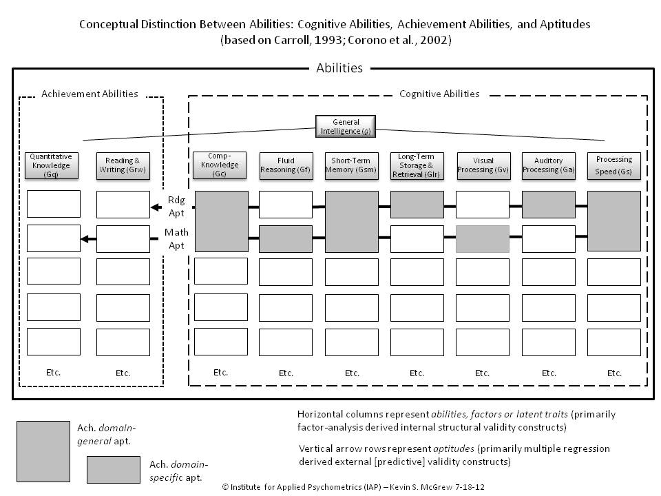 IQ's Corner: Clarification of Intellectual Ability Construct Terminology