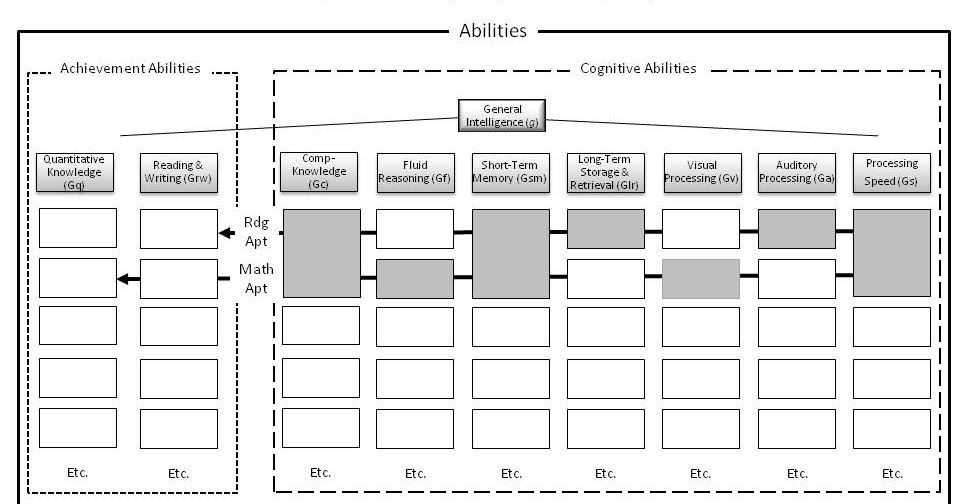 IQ's Corner: Clarification of Intellectual Ability Construct Terminology