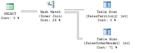 Business Intelligence & Data Warehouse Tutorials: T-SQL: JOIN OPERATORS ...