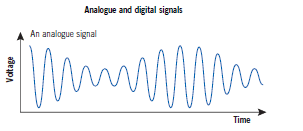 Cisco Voice Virtual Lab: Analog and Digital Voice System