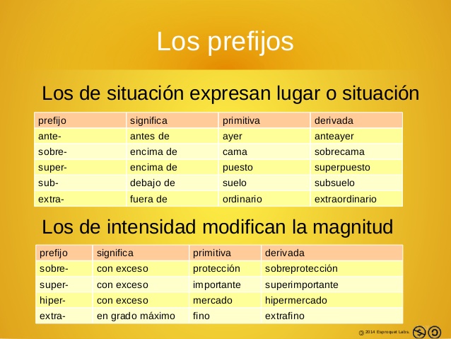 Teaching and learning !!: Lengua 6º