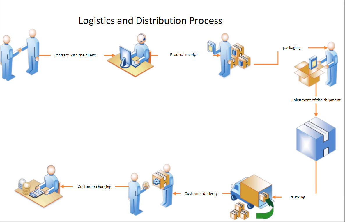 THE ROUTE OF THE COFFEE.