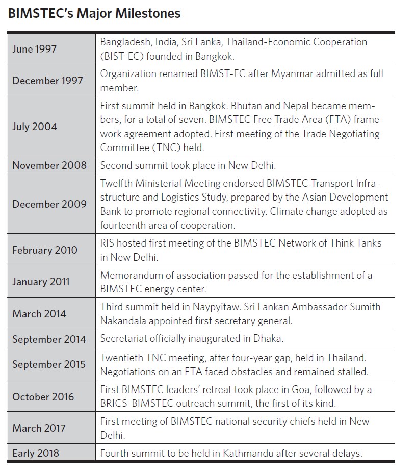 BIMSTEC - The Bay of Bengal Initiative for Multi-Sectoral Technical and ...