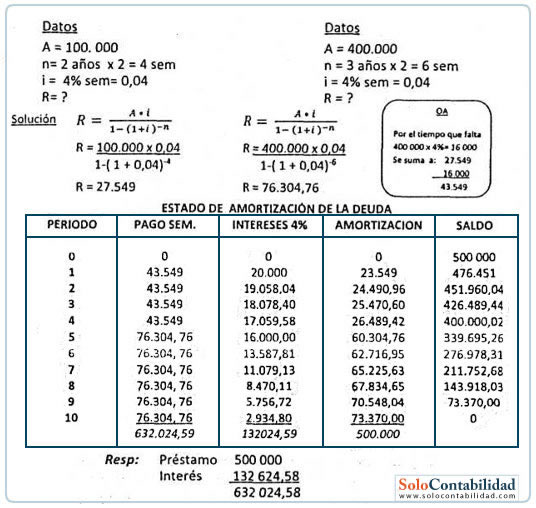 Ejercicios de Amortización