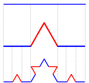 La Curva Di Koch, Un Elegante Frattale - Matem@ticaMente