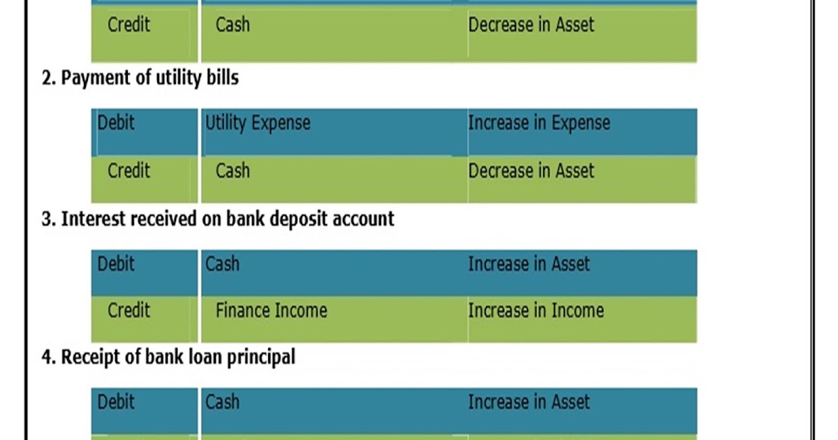 AIOU BA BCOM solved assignments : Principles of Accounting 438 Solved ...