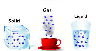 savvy-chemist: GCSE OCR Gateway Chemistry C1.1 The Particle Model