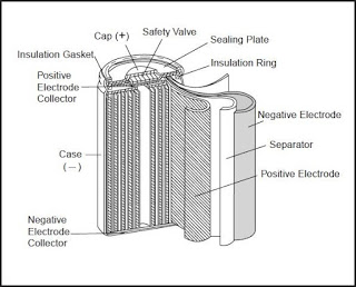 Elektrokimia: Sel Volta