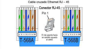 Gestionar Información Mediante Uso De Software En Linea: Estándares ...