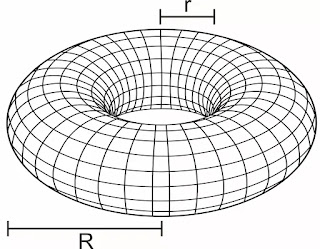 Mencari Rumus Volume Bangun Ruang Torus (Bangun Mirip Donat/Ban) dengan ...