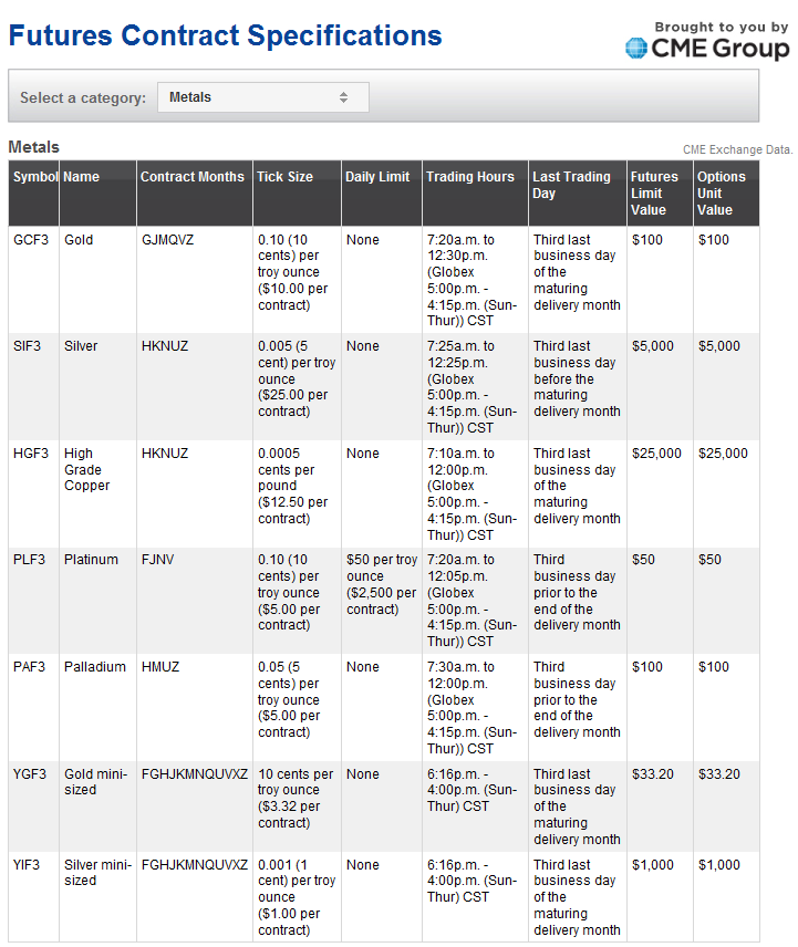 Technical Traders : FUTURES CONTRACT SPECIFICATIONS