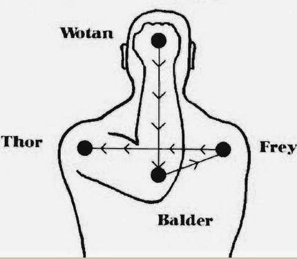 Heathen Pride: Saudação Mjölnir - Símbolo do Martelo.