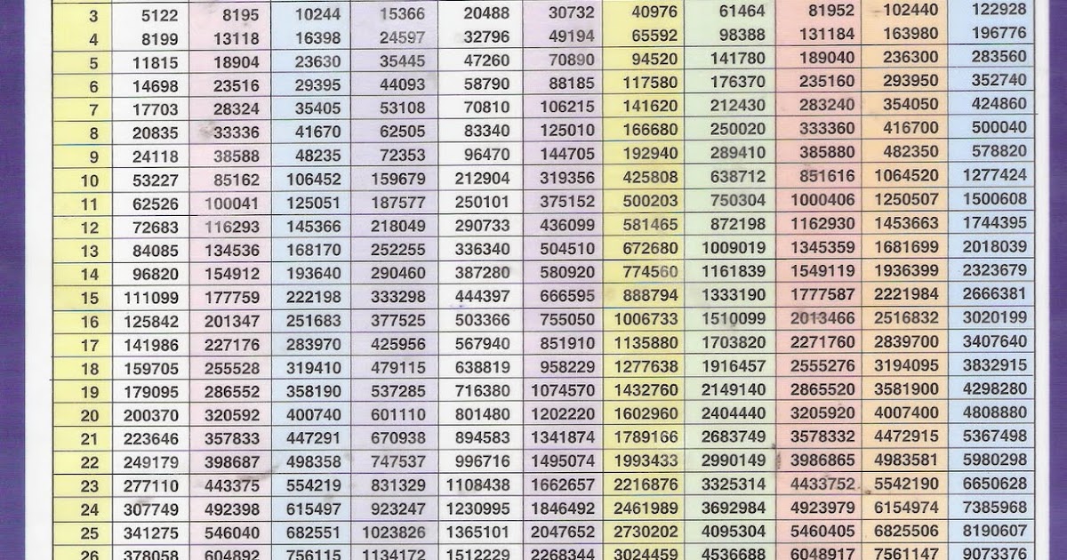 Your One Stop Site For Life Insurance: Jeevan Saral Maturity Amount Chart