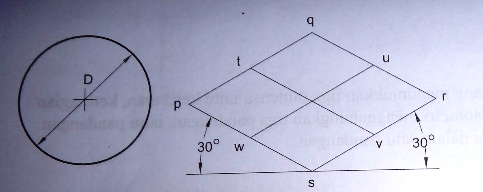 :: ORTOGRAFIK :: ISOMETRI :: OBLIK ::: CIRI-CIRI DALAM LUKISAN ISOMETRI