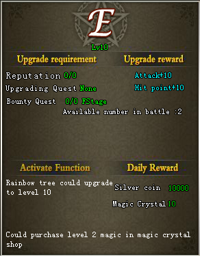 Fairy Tail Online Tips and Guides: Ranks