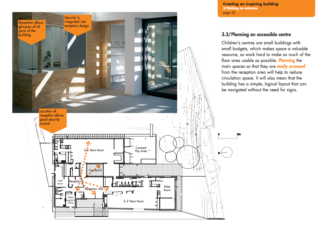 AEC - Architecture of Early Childhood: Sure Start offers a useful guide ...