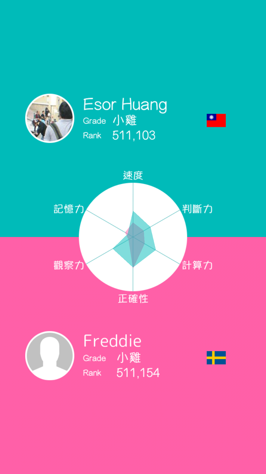 上癮沒關係 Brain Wars 愈玩愈聰明中文腦力即時對戰